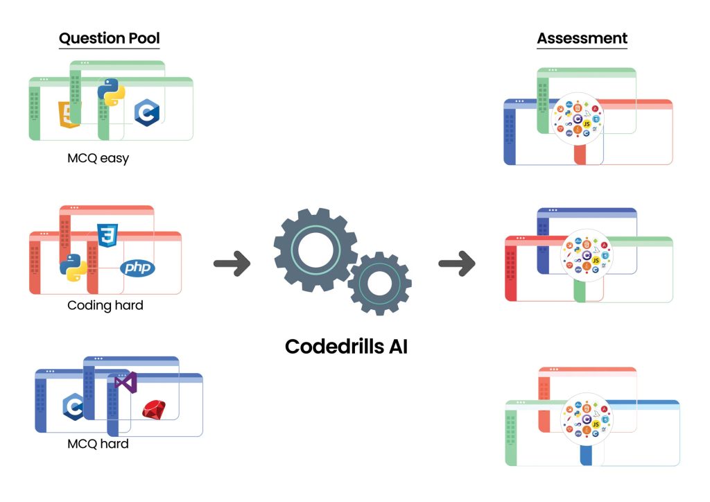 CodeDrills – Hire fast with CodeDrills!