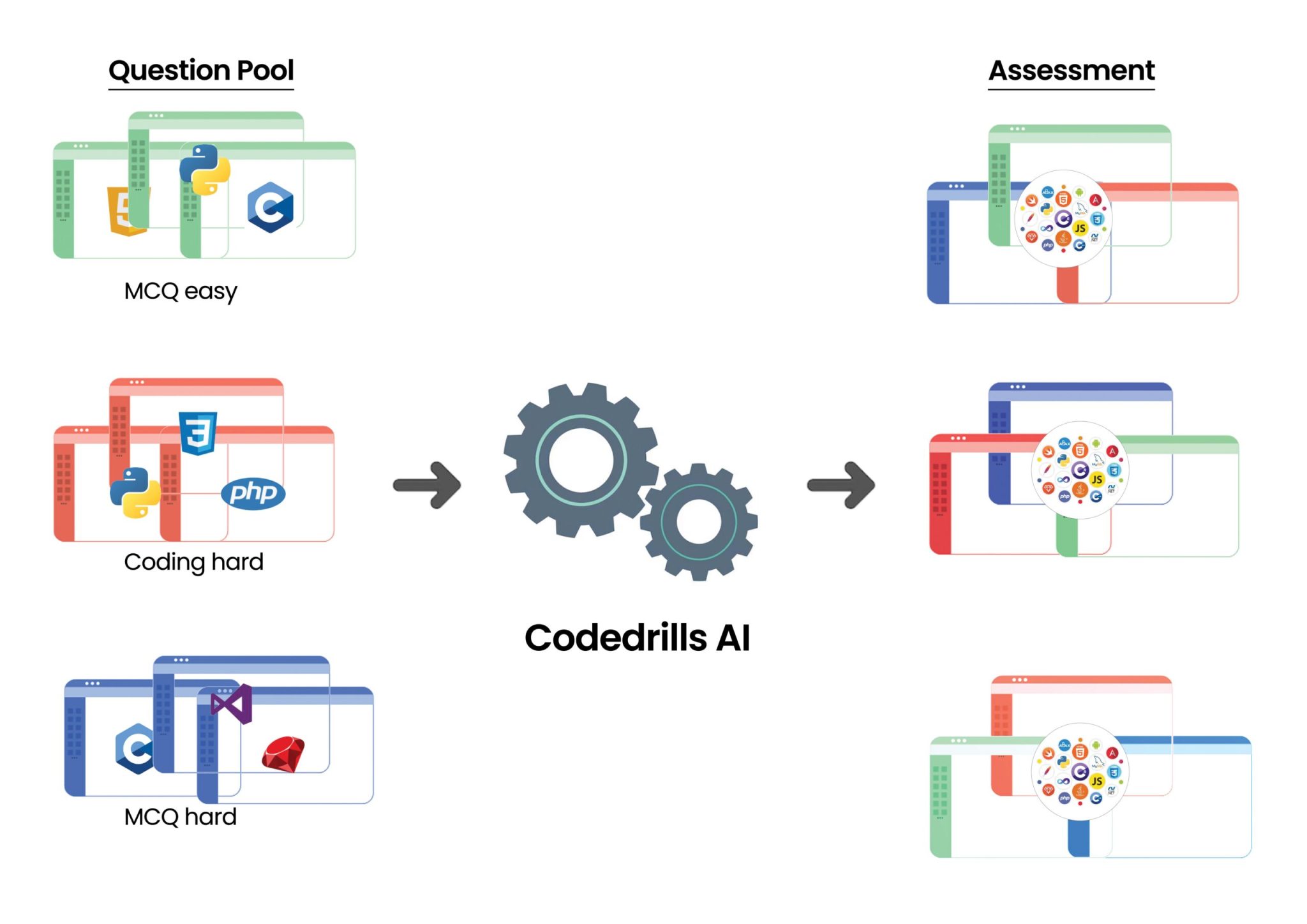 CodeDrills – Hire fast with CodeDrills!